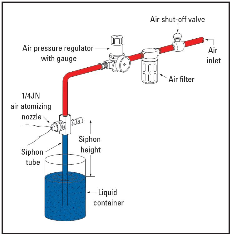 AIR ATOMIZING SPRAY NOZZLEหัวฉีดสเปรย์ละอองน้ำแบบใช้ลมร่วม